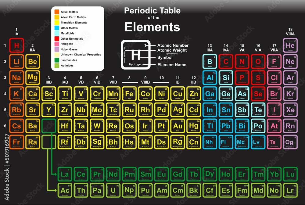 The periodic table of the elements elegant design including category ...
