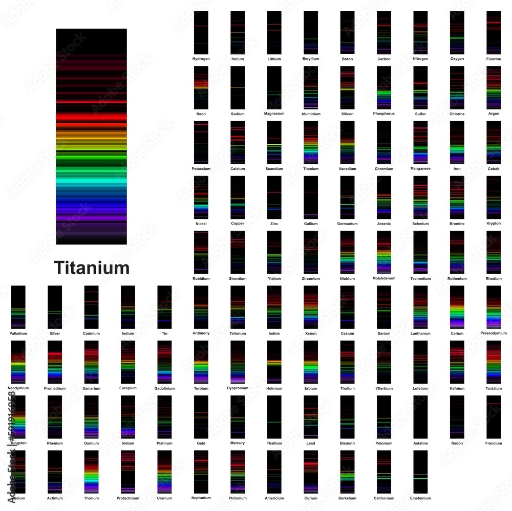 Elements emission spectrum list lines visible light spectra absorption ...