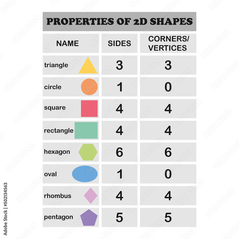 Properties of 2d shapes, elementary education. School infographic and ...