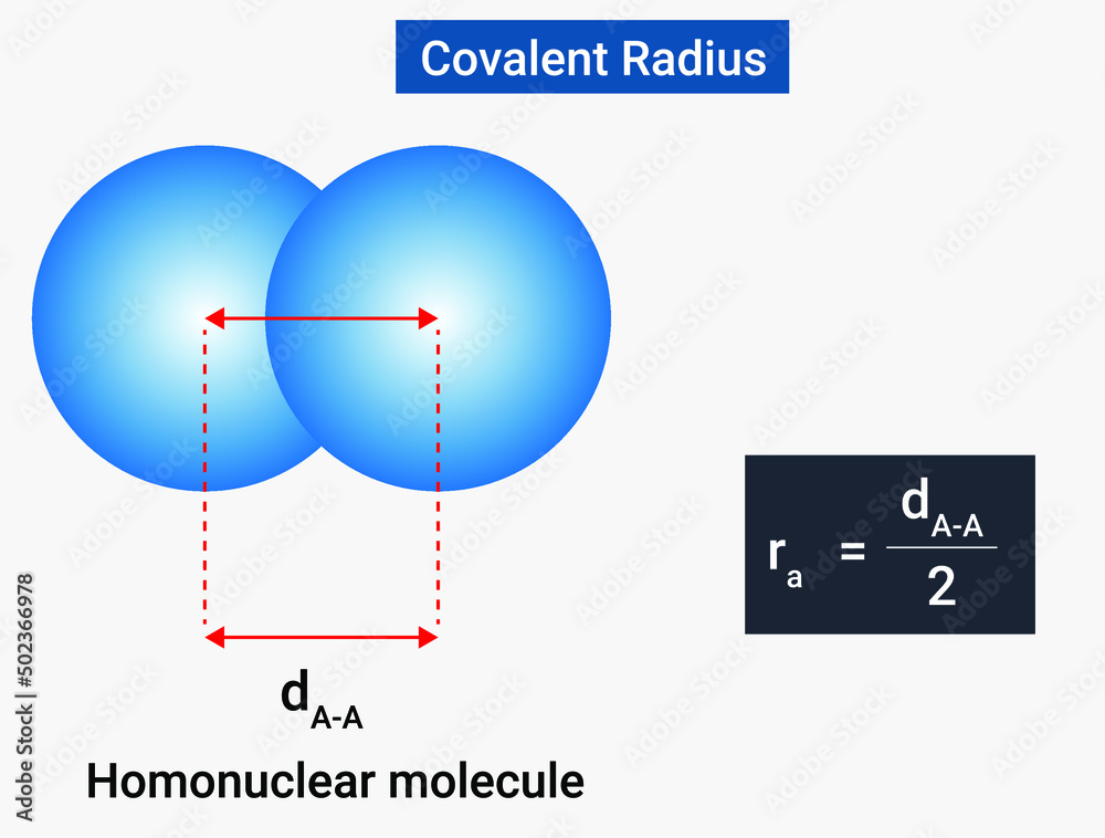 Covalent Radius: It is one - half of the internuclear distance between ...