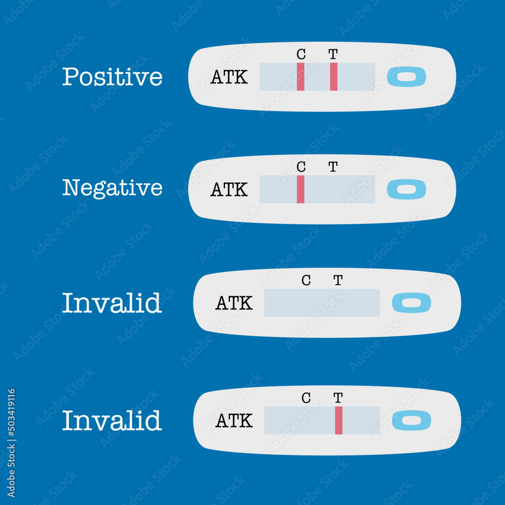 Antigen Test Kit or ATK for Covid 19 test showing different results ...