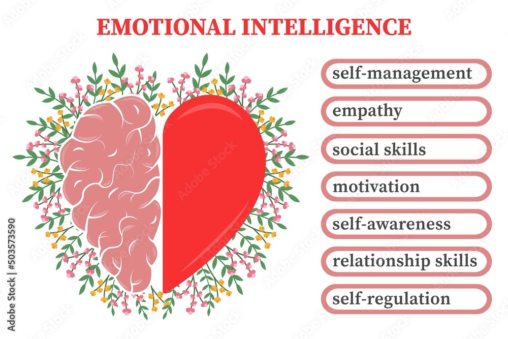 Emotional Quotient and Intelligence. Heart and Brain concept. Conflict ...