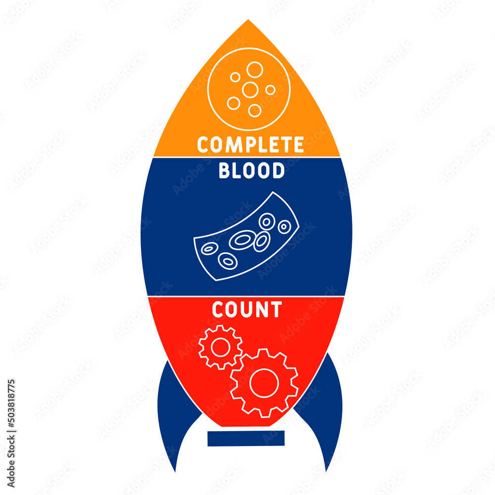 CBC Complete Blood Count acronym. business concept background. vector ...