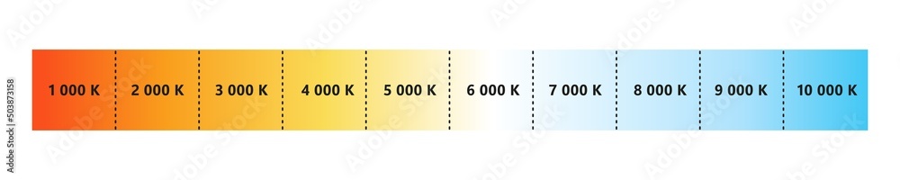 Light color temperature scale. Kelvin temperature scale. Visible light ...