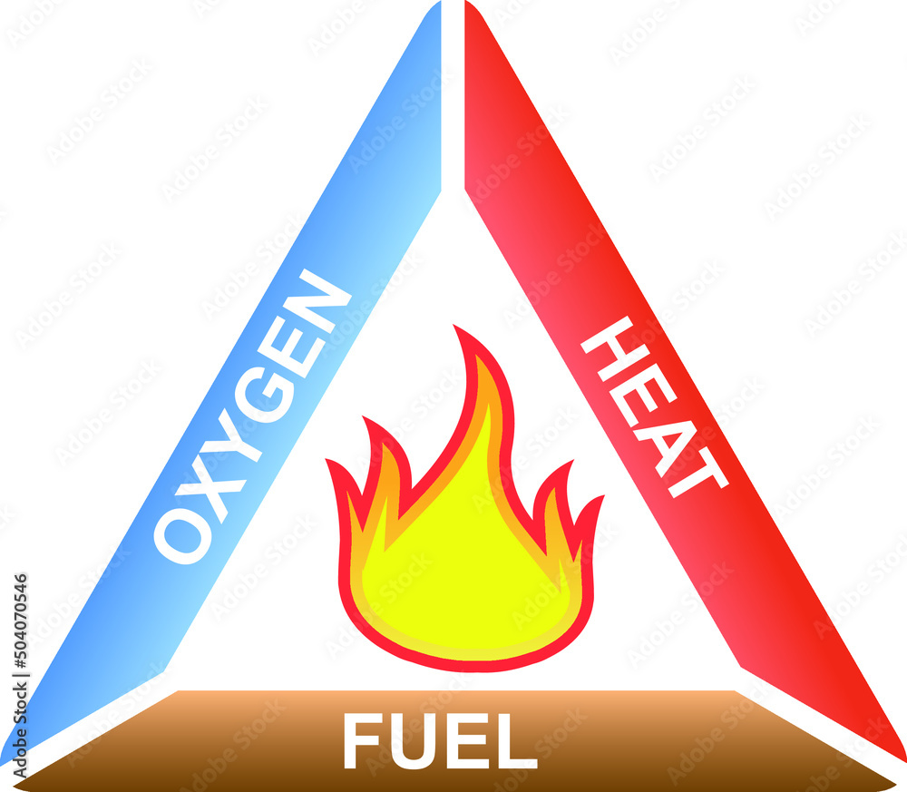 Fire Triangle High-Resolution Vector Stock Vector | Adobe Stock