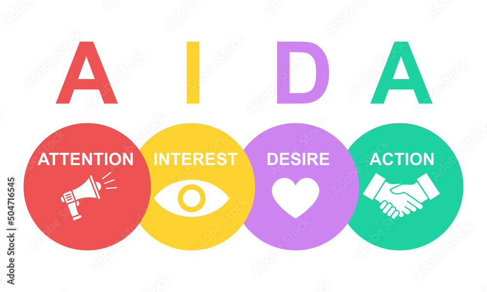 AIDA model on white background. Attention, interest, desire and action ...