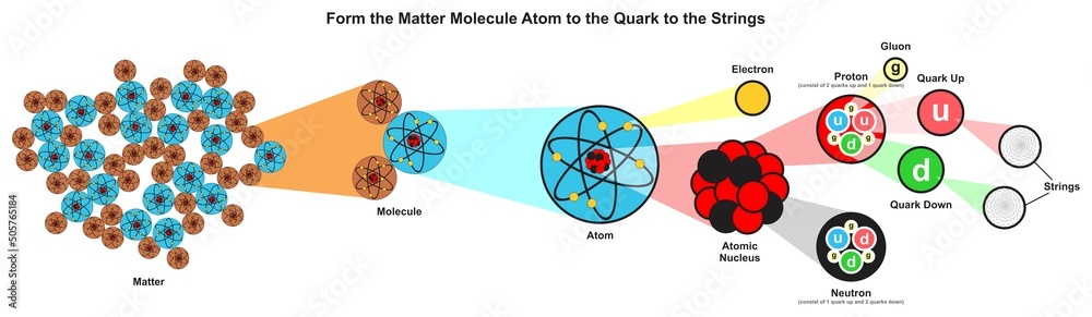 quantum particles chart