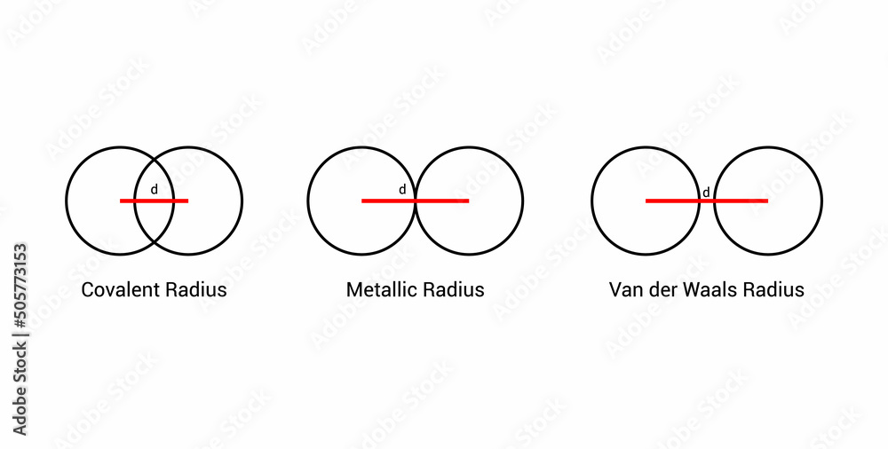 Covalent Radius Diagram