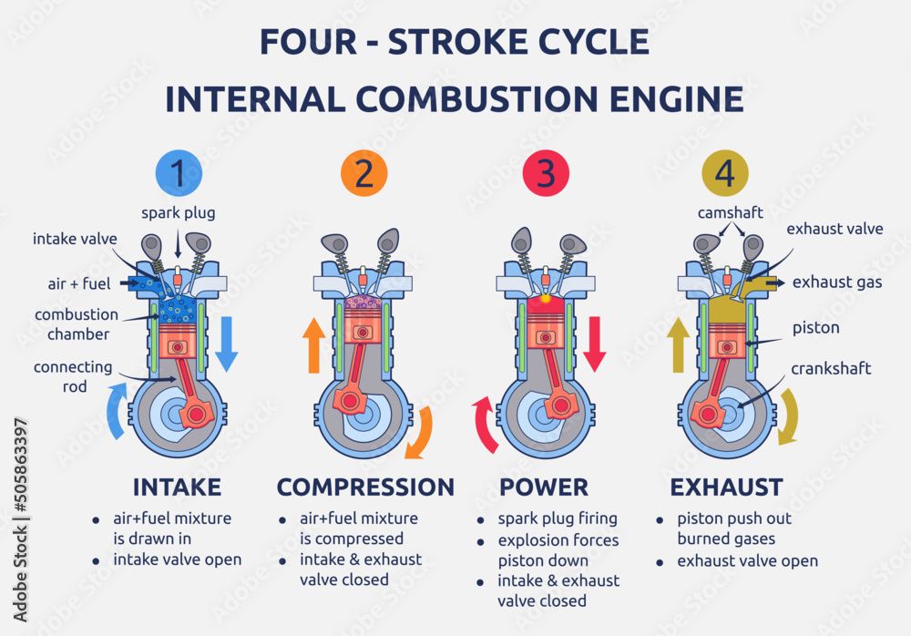 Vector illustration of four stroke internal combustion engine Stock ...