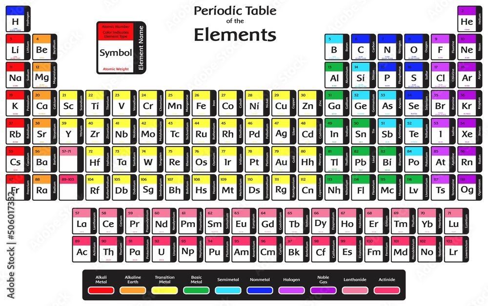 Periodic table of the elements infographic diagram chemistry physics ...