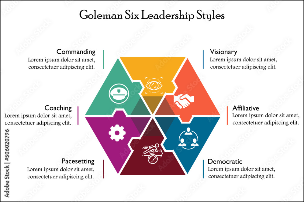 Goleman Six Leadership Styles with Icons and description placeholder in ...
