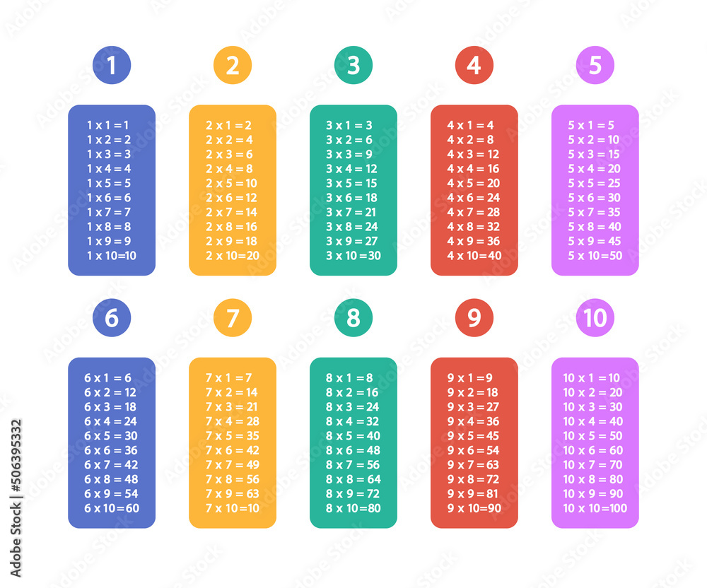 Vector de Stock Table of multiplication. Math table of multiplication ...
