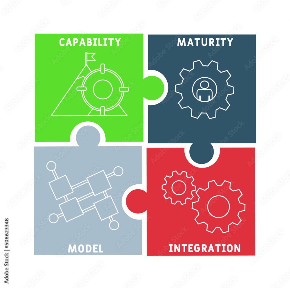 CMMI - Capability Maturity Model Integration acronym. business concept ...