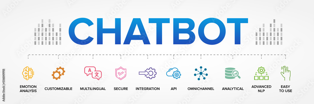 Features of Chatbot Technology vector icons set infographics background ...