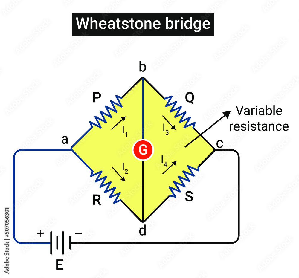Wheatstone bridge, also known as the resistance bridge, calculates the ...