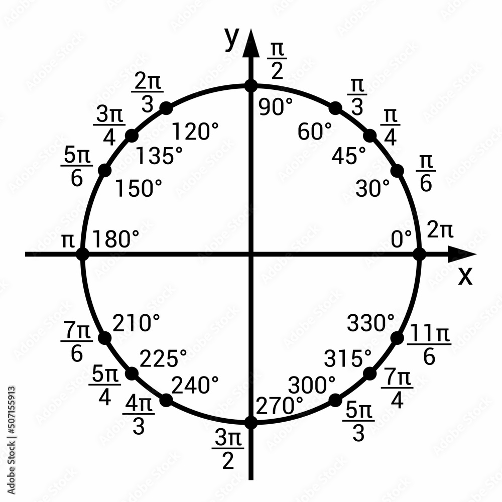 Unit Circle Chart Unit Circle Chart