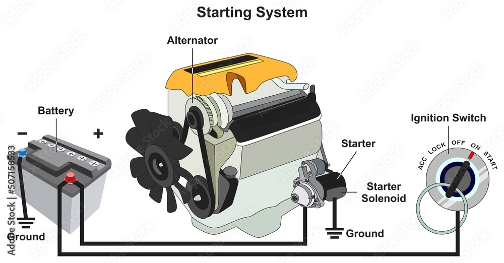 Automotive car starting system infographic diagram mechanics dynamics ...