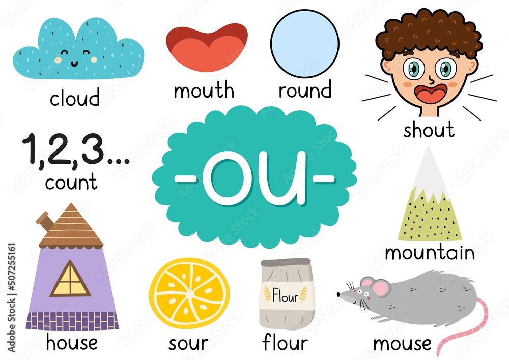 Ou digraph spelling rule educational poster for kids with words ...