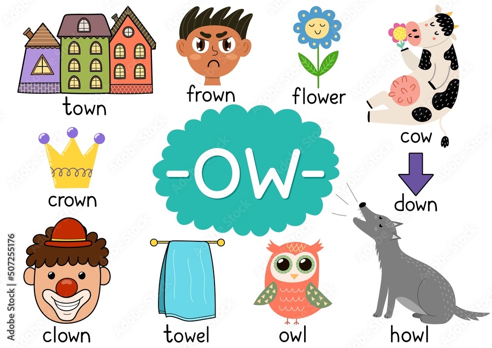 Ow digraph spelling rule educational poster for kids with words ...