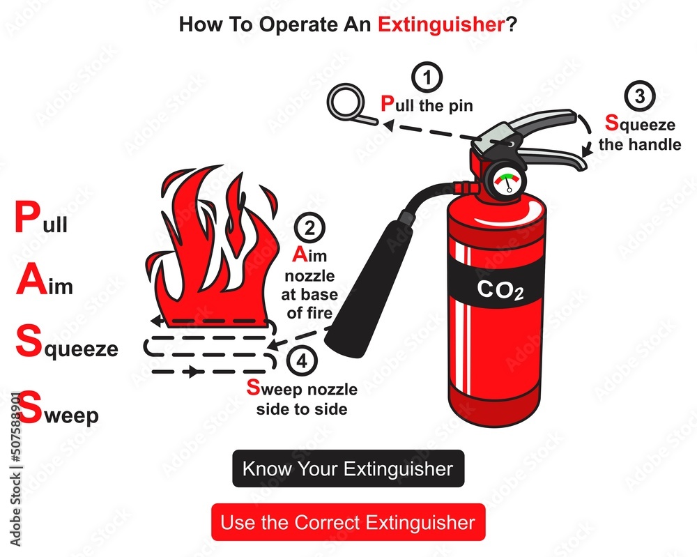 Fire Extinguisher Diagram