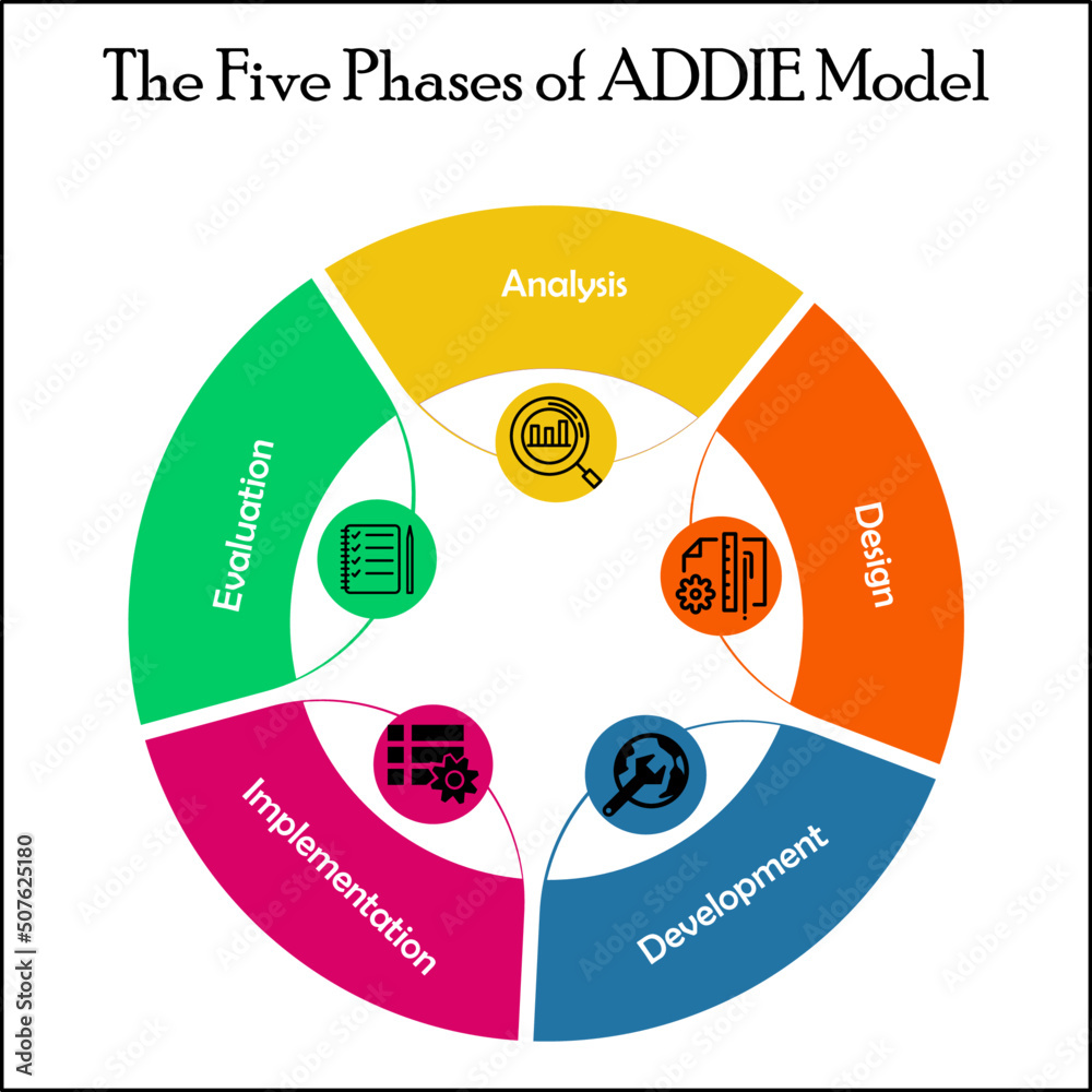 Five Phases of ADDIE model with Icons and description placeholder in an ...