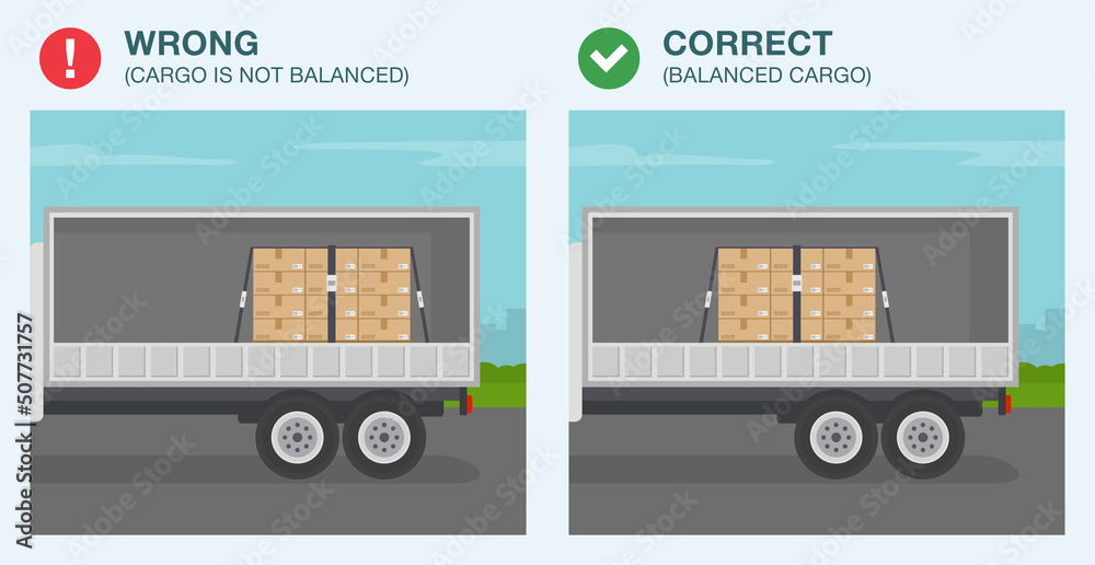Heavy vehicle driving rules and tips. Correct and incorrect balanced ...