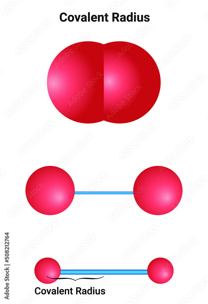 Covalent Radius: The covalent radius is half of the distance between ...