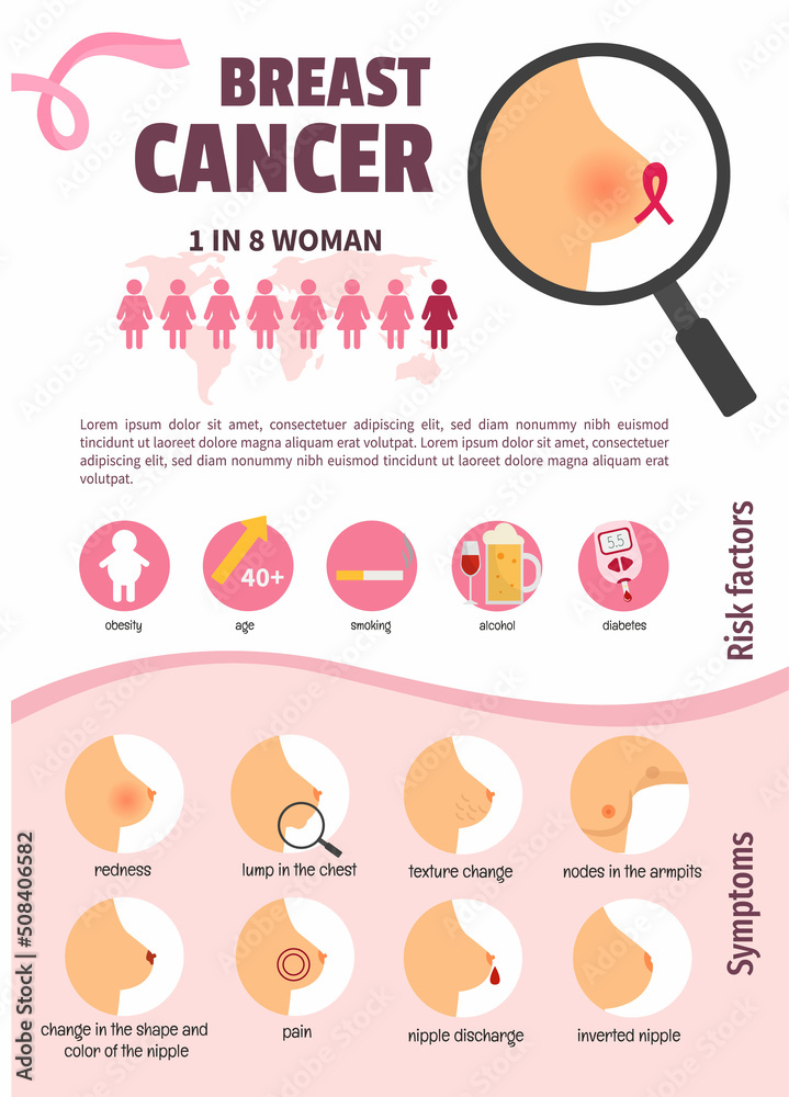 Vector Medical Poster Breast Cancer Breast Cancer Symptoms Infographic
