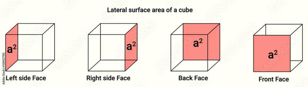 Lateral surface area of a cube Stock Vector | Adobe Stock