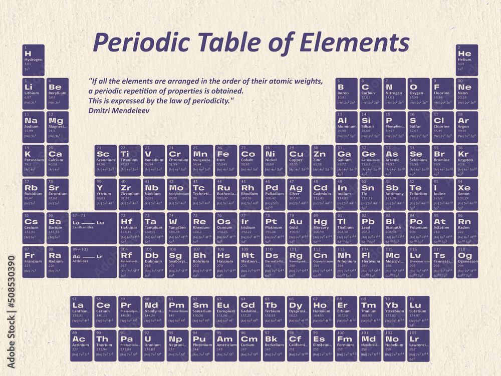 The periodic table. Classic images best poster for science labs and ...