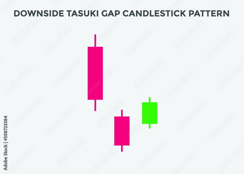 downside tasuki gap candlestick patterns. Candlestick chart Pattern For ...