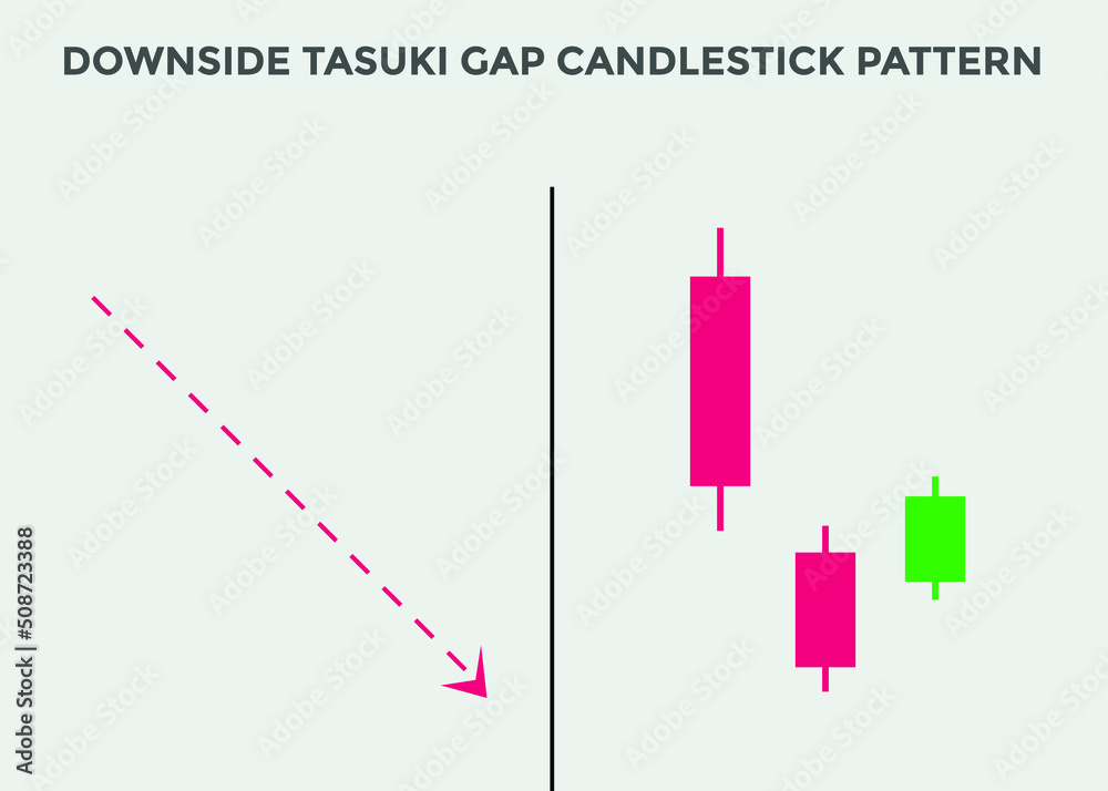 downside tasuki gap candlestick patterns. Candlestick chart Pattern For ...