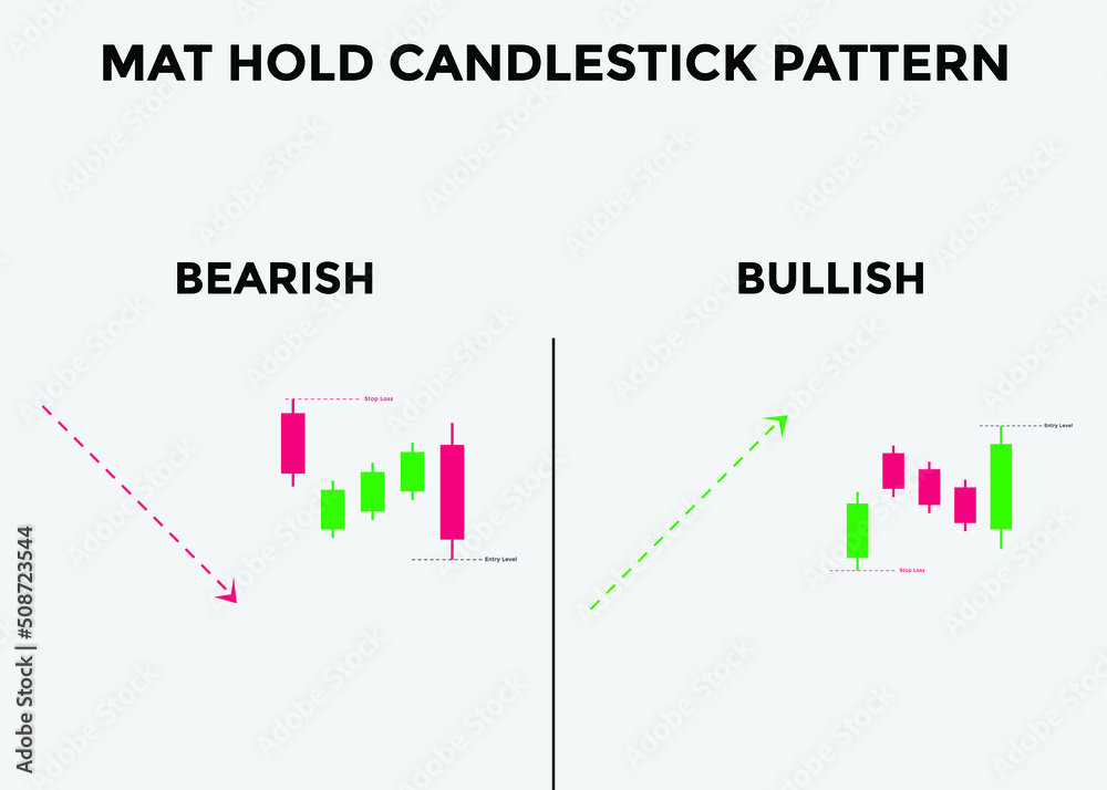 bullish and bearish mat hold candlestick patterns. Candlestick chart ...