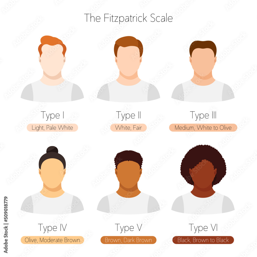 The Fitzpatrick scale. Men with different skin tone and hair color ...