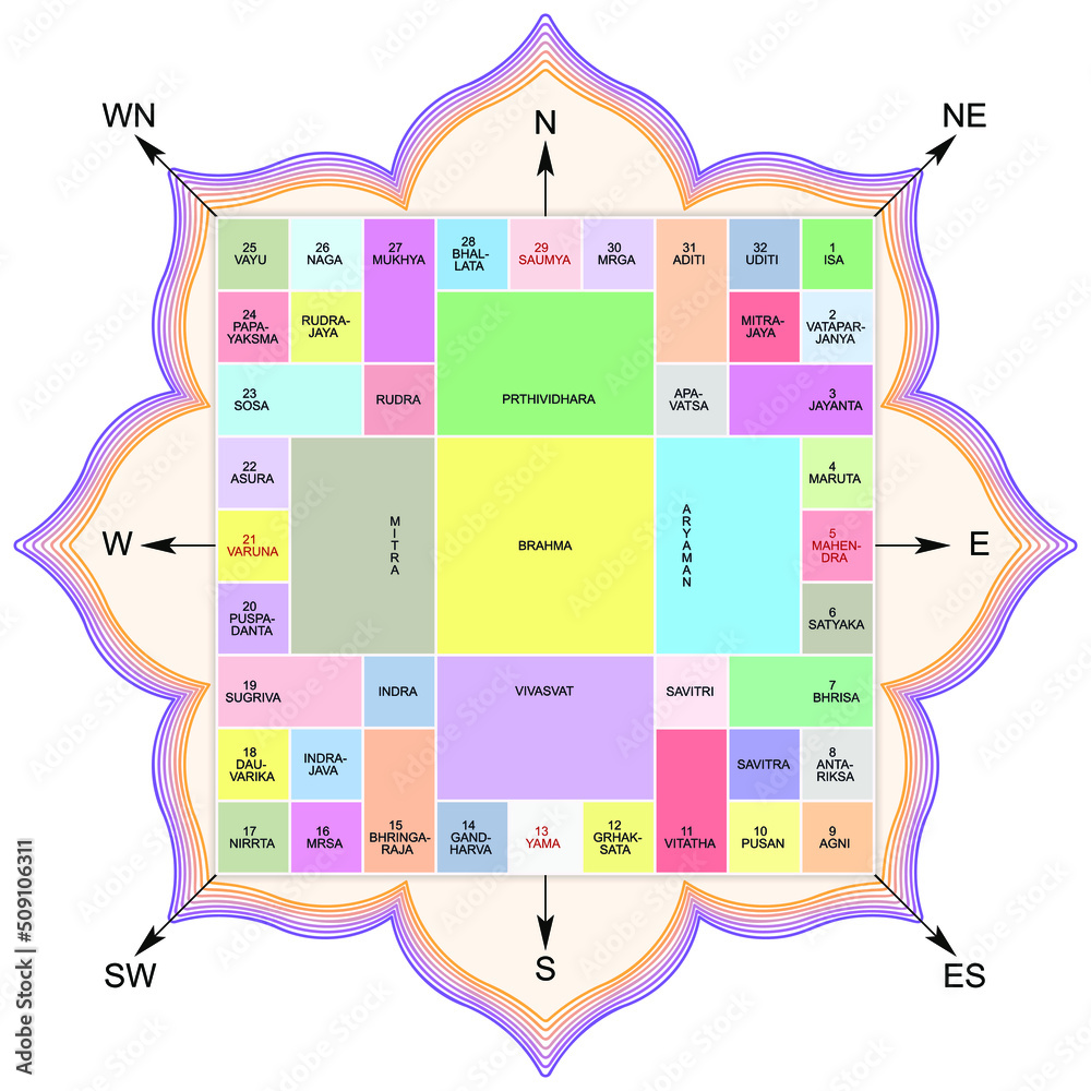 Vastu purusha mandala. Ancient vedic conception. Vastu Shastra building ...