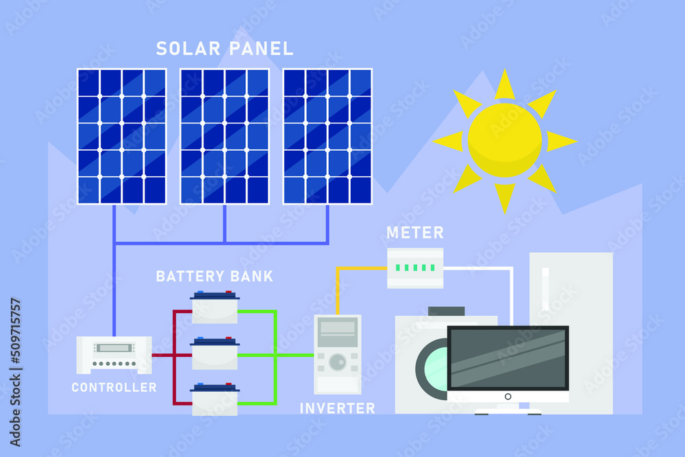 Vetor Solar Panel cell System with Hybrid Inverter 2d flat vector ...