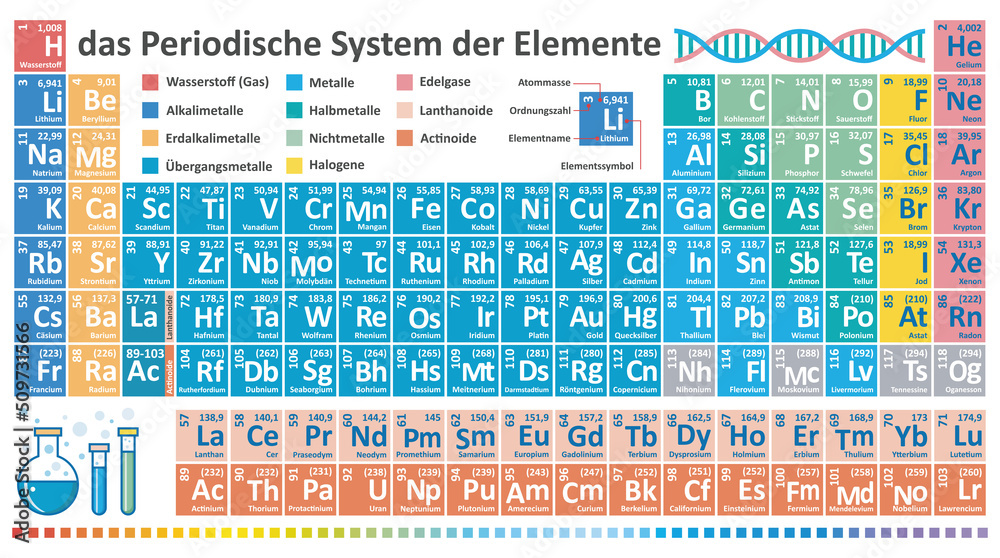 Periodic Table of Elements Stock Vector | Adobe Stock