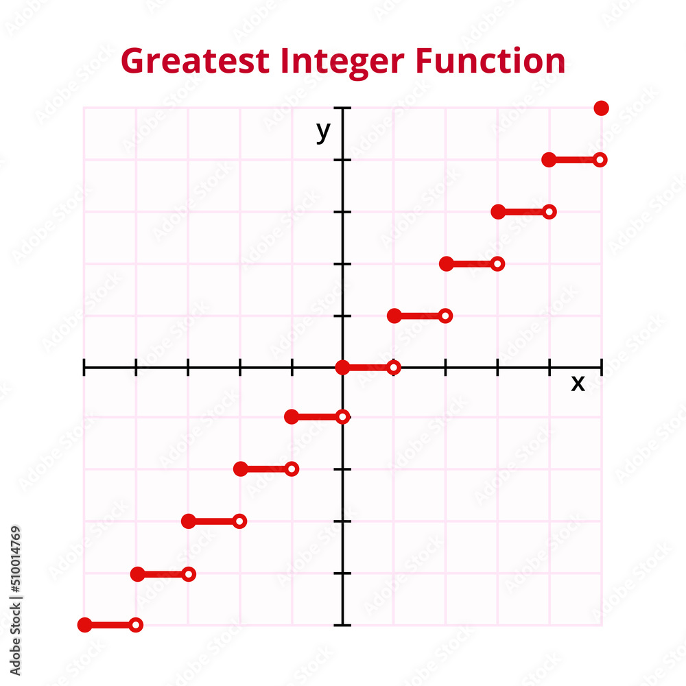 Stock-Vektorgrafik „Vector graph or chart of greatest integer or floor ...