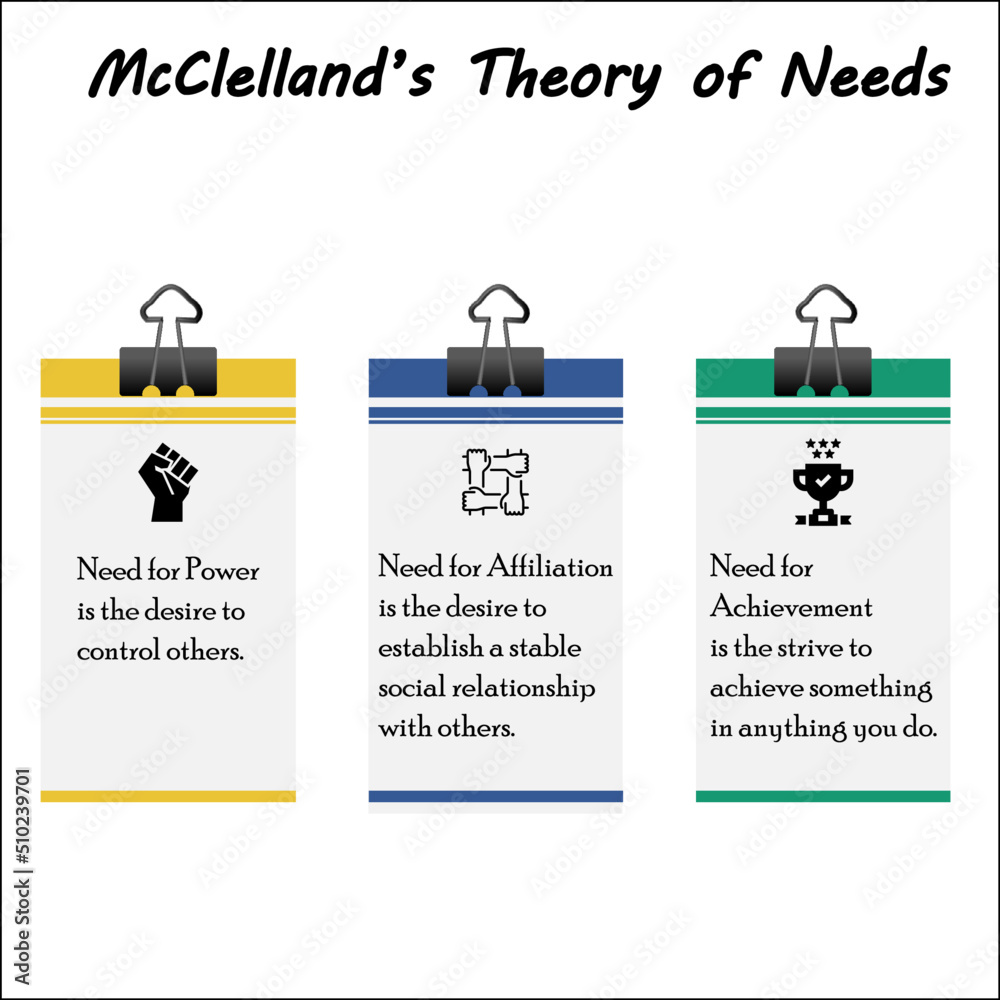 Theory Of Needs with icons and Description placeholder in an ...