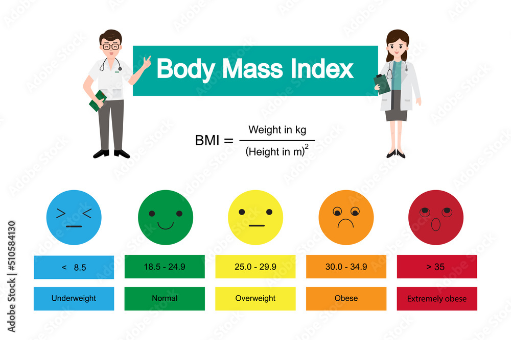 Infographic of body mass index range with weight status from ...