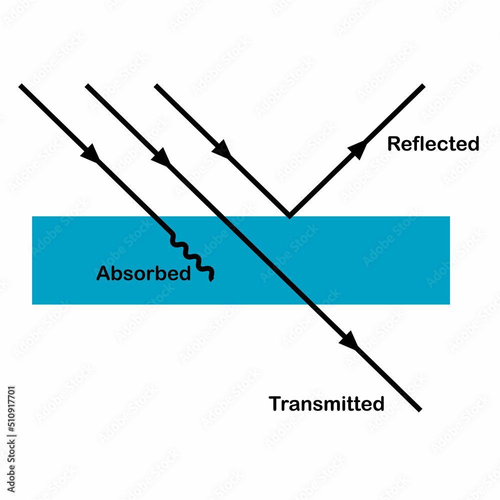 properties of light reflection, absorption and transmission Stock ... properties of light reflection, absorption and transmission Stock ...