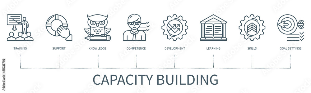 Capacity building vector infographic in minimal outline style Stock ...