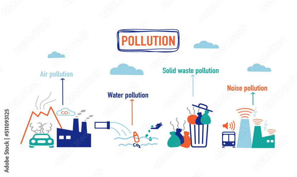 Ecology Icons Set. Global Warming, Climate Change, Plastic Pollution ...