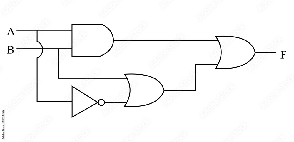 The figure below shows a logic circuit A and B are the inputs and F in the output Stock Vector ...