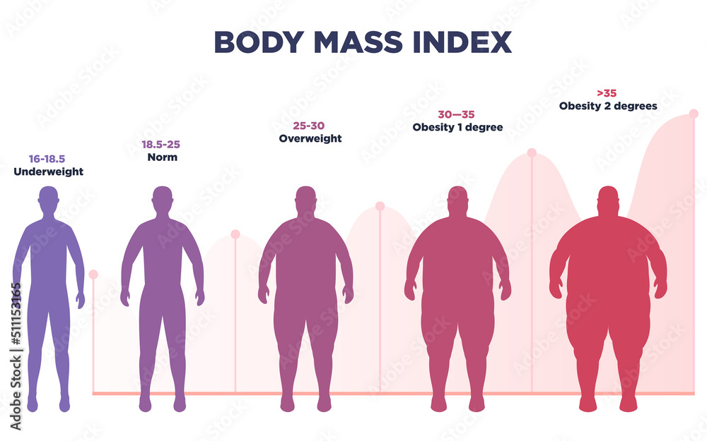 BMI poster in flat design. Vector illustration with scale of ...