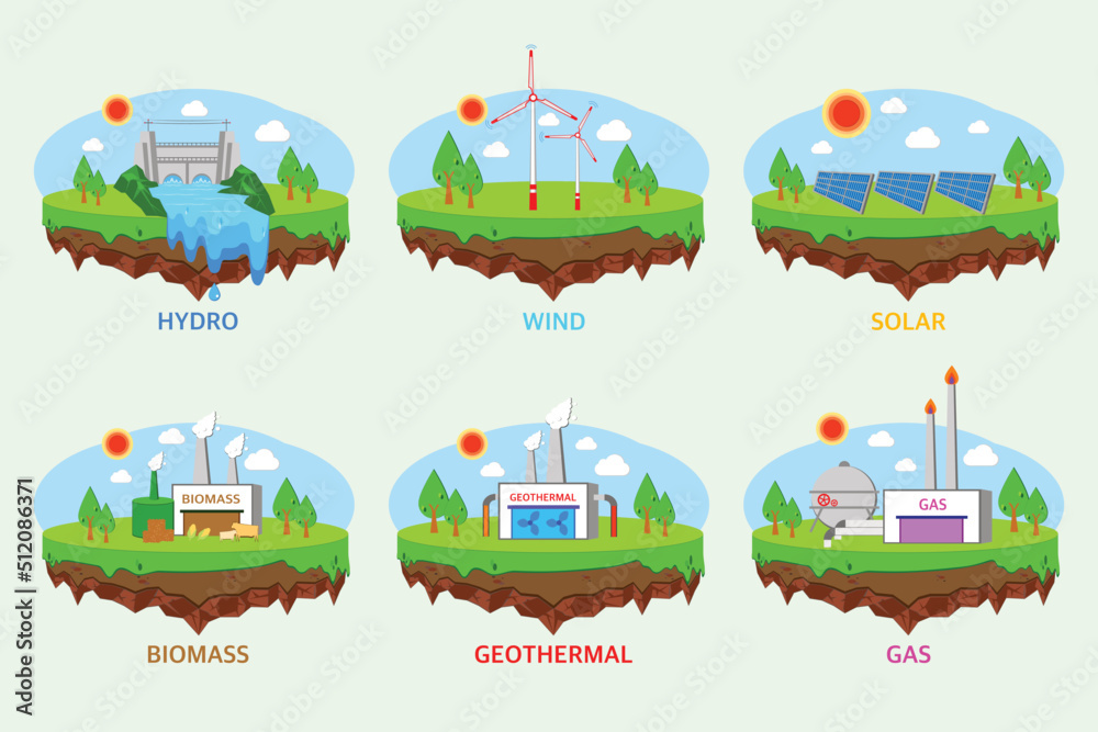 Renewable energy bundles, Environmentally sustainability ecological ...