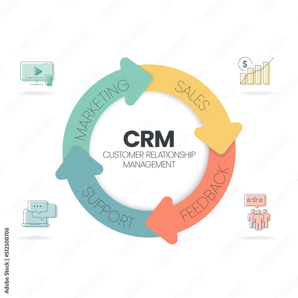 Stock-Vektorgrafik „CRM or Customer Relationship Management banner concept has 4 steps to ...