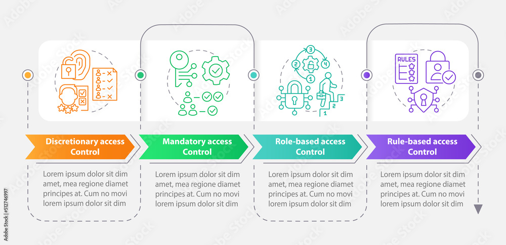 Types of access control rectangle infographic template. Identity. Data ...