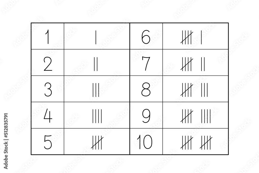table of tally marks from number one to ten. black and white graphic ...