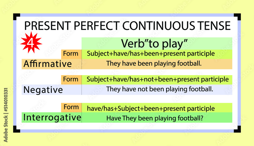 English grammar present perfect continuous tense with the form, and example of the verb "to play ...